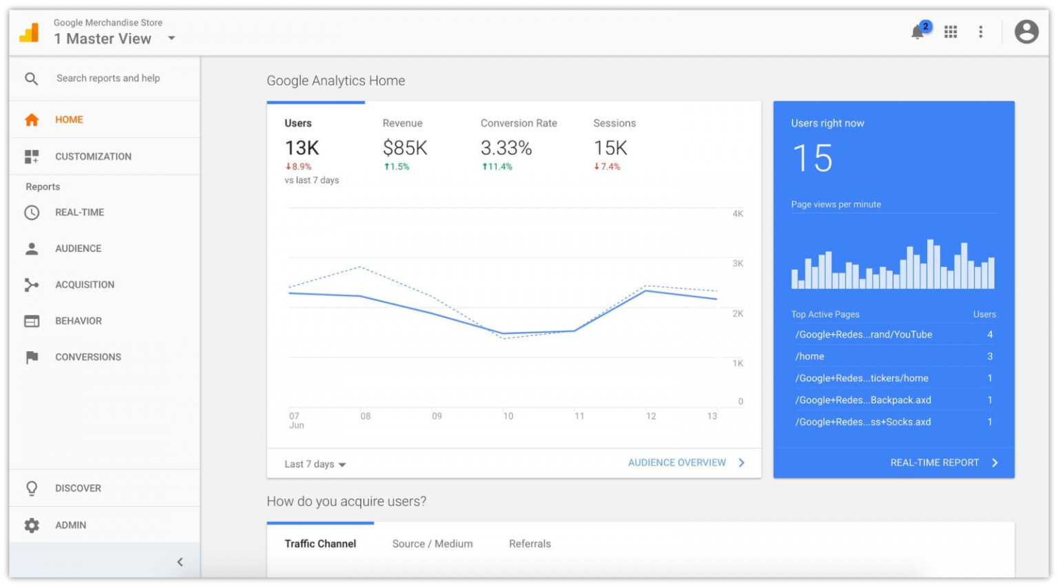 What Is Bounce Rate in Google Analytics and How to Check It