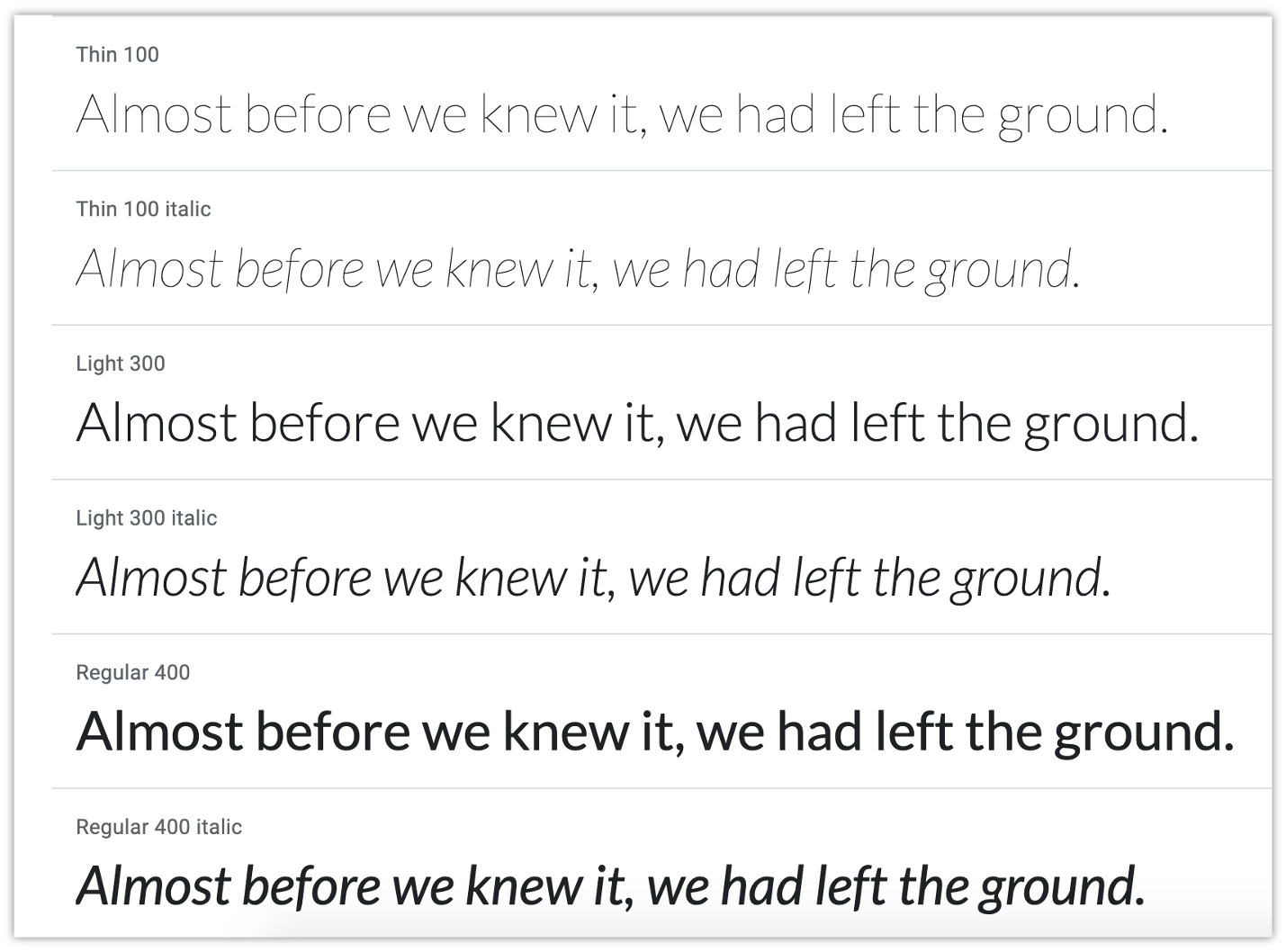 Best Google Fonts for Your WordPress Site in 2022